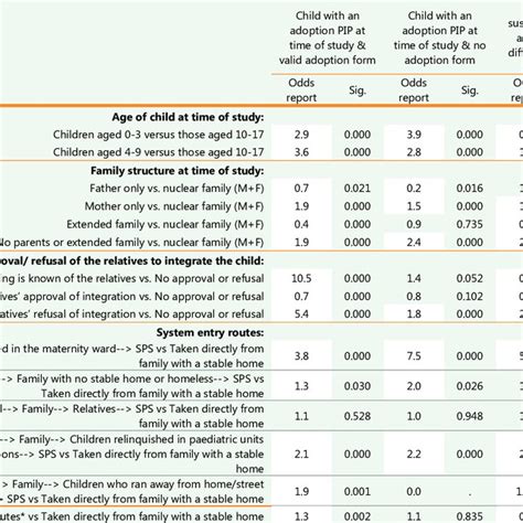 Multinominal Logistic Regression Model Predicting The Allocation Of Download Table