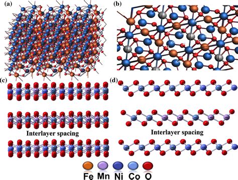 A B The Crystal Structure Of Inverse Spinel Cobaltite Fexni1−xco2o4 Download Scientific