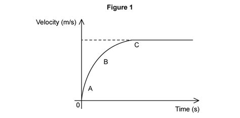 Describing Motion Aqa Gcse Physics Exam Questions 2018