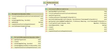 《flink 实战与性能优化》—— 自定义 flink connector zhisheng的博客