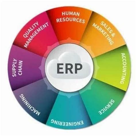Erp Customization Service In Ahmedabad Id 27122146312