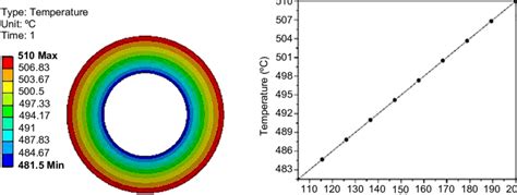 Temperature Distribution T R Along The Radius Of The Disc Download