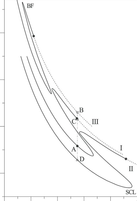 Emitter Electric Field ε0 As A Function Of The Diode Length δ For κe