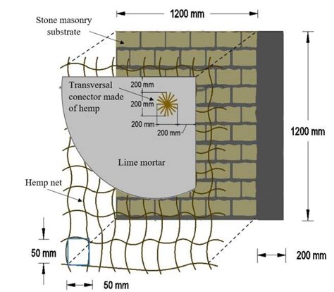 Geometrical Configuration Of The Strengthened Stone Masonry Panels Download Scientific Diagram