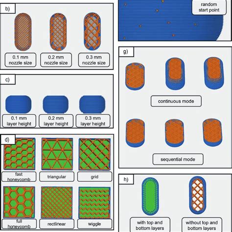 Visualisation Of Printing Parameters And Display Of Settings In Download Scientific Diagram
