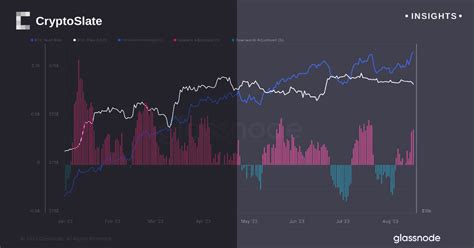 Why Bitcoin Hash Rate Just Hit An All Time High CryptoSlate
