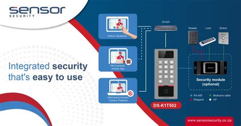 Sensor Security Systems Africa On Linkedin Security Accesscontrol