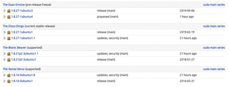 Ubuntu Releases Patch For Major Sudo Security Exploit Omg Ubuntu