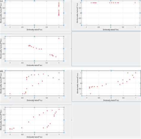 Simple Algorithm For Fault Detection Classification And Direction