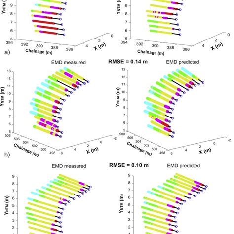 Rock Tunneling Quality Index Rock Tunneling Quality Index Versus Download Scientific Diagram