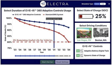 Using Battery Digital Twins To Elevate Ev Performance And Life Industry Articles