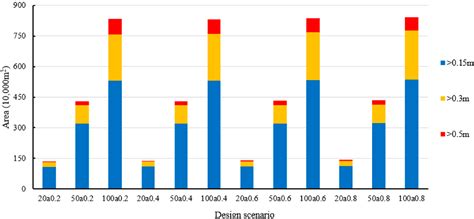 Figure 8 From Flood Risk Assessment Using Telemac 2d Models Integrated