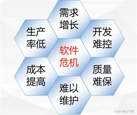软件工程基础 软件工程基础需求设计软件设计 csdn博客