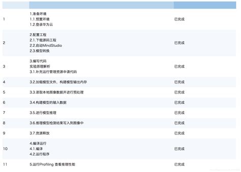 基于昇腾处理器的目标检测应用（acl）昇腾acltoolkit Csdn博客