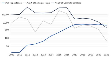 Github Data Capturing Open Source Software And Implementation Center For Security And