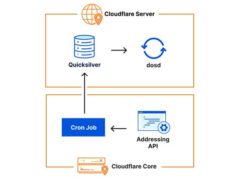 PIPEFAIL How A Missing Shell Option Slowed Cloudflare Down