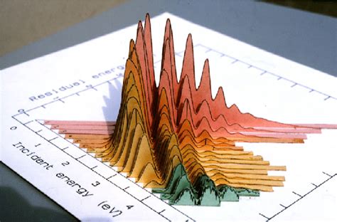 An Early 2 D Eels Of Nitrogen Download Scientific Diagram