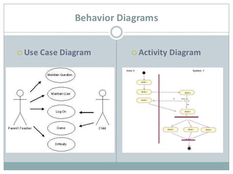 Analysis And Modelling Uml Diagrams Uml Lucidchart