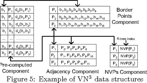 High Assurance Internet Protocol Encryptor Semantic Scholar