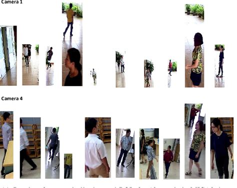 Figure 10 From Person Re Identiﬁcation For Non Overlapping Cameras In Multimodal Person
