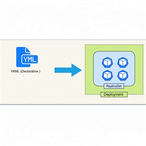 Kubectl Apply A Deep Dive Into Kubernetes Most Versatile Command By Bello Afeez Medium