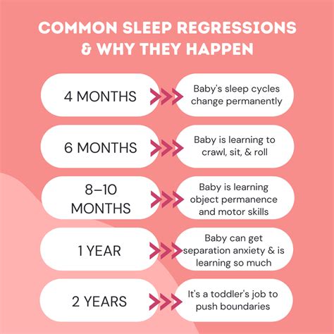 Common Sleep Regressions And How To Survive Them