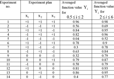 Matrix And Experimental Results Download Scientific Diagram