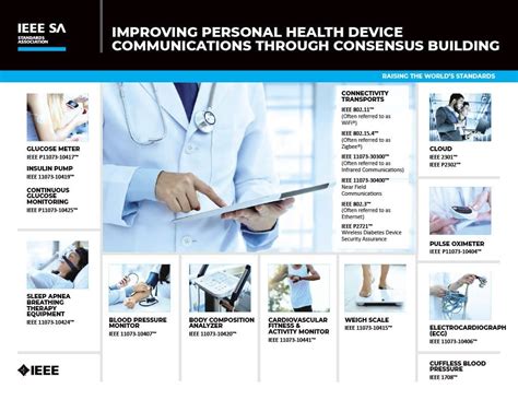 IEEE SA IEEE Standards Used In Your Everyday Life