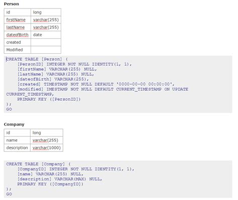 Solved Given Sql Tables A Write The Sql Ddl For