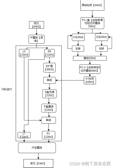Des加解密实验【前】报告csdndes实验 Csdn博客