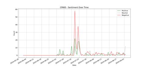 Sentiment Analysis With Ticker News Api Insights Polygon