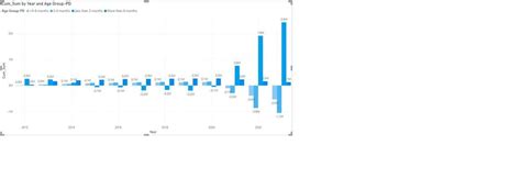 Remaining Balance Per Year With Dynamic Age Groupi Microsoft Fabric Community