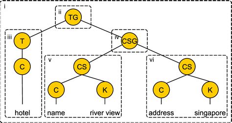 figure 4 9 from a flexible query transformation framework for