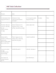 ABC Data Collection Understanding Behavior In Academic Settings Course Hero