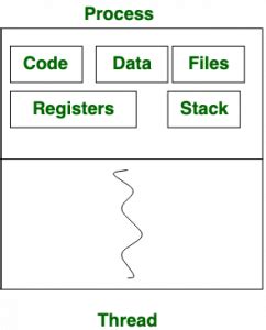 Csharp Dotnet Features Softsolution Sahand