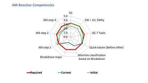 Eandt Competency Matrix Professional Development Quiz Wayground