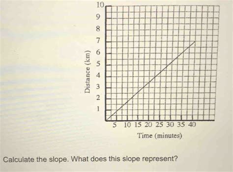 Solved 10 Calculate The Slope What Does This Slope Represent