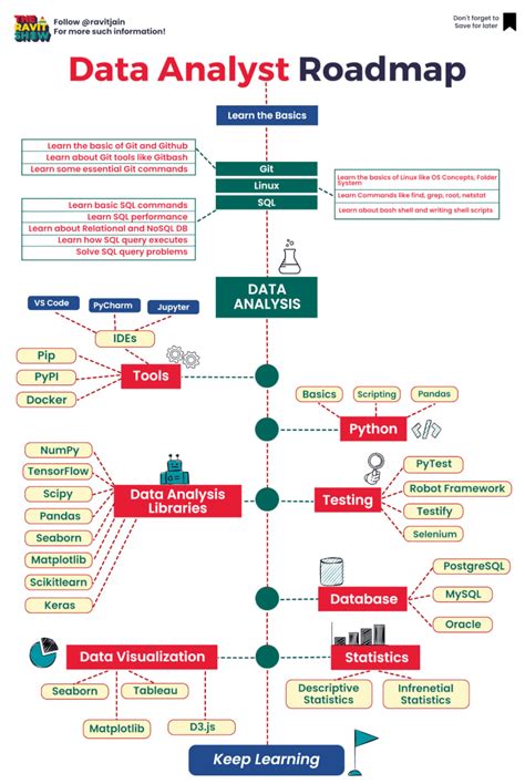 Programming Valley Data Analyst Roadmap 📕 Data Analyst Free Courses