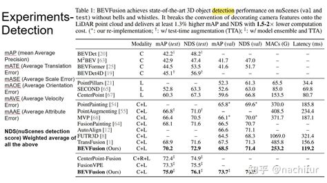 Bevfusion Multi Task Multi Sensor Fusion With Unified Birds Eye View Representation 知乎