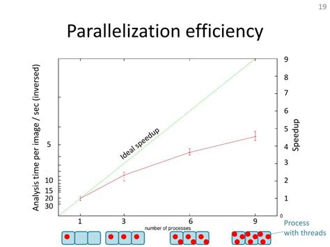 Ppt Distributed Parallel Processing Analysis Framework For Belle Ii