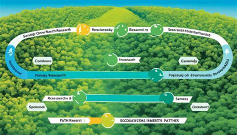 Primary Vs Secondary Research Marketing Key Differences