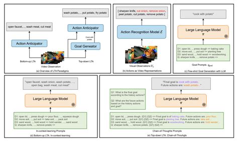 躲避ai就业市场末日:生存指南 第二部分 小猪ai 躲避ai就业市场末日:生存指南 第二部分 小猪ai