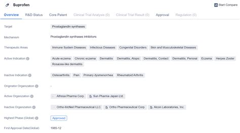 Analysis On The Clinical Research Progress Of Prostaglandin Synthases