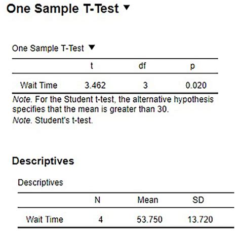 Babe T Test Table