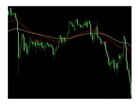 MA Crossover Arrows Indicator Review Forex Academy