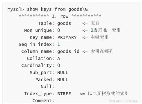 mysql：索引的使用 mysql索引怎么用 csdn博客