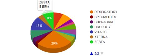 Android Piechart How To Remove X Labels On Piechart And Show Ite On