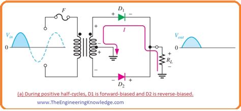 What Is Full Wave Rectifier The Engineering Knowledge