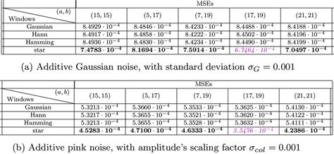 Example Speech Signal 251 136532 0014 Contaminated By Additive Download Scientific Diagram