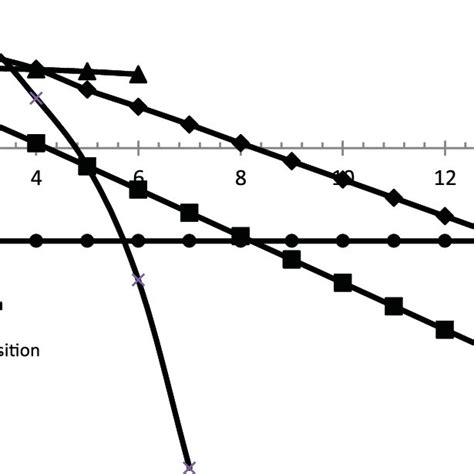 comparison of classical numerical methods that is newton raphson